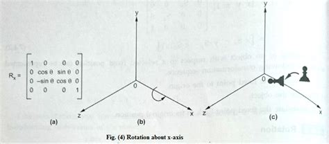 Give 3d Transformation Matrix For 1 Translation 2 Scaling 3 Rotation 4 Reflection 5 Shear