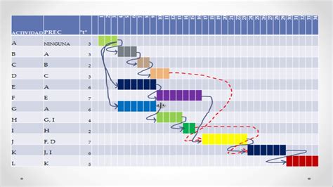 Explicación Del Diagrama Pert Youtube
