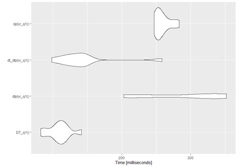 Data Table Dplyr Q1 Autoplot Statistik Dresden