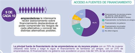 Mujeres Emprendedoras Experiencias Obstáculos Y Satisfacciones De Quienes Se Animan Infobae
