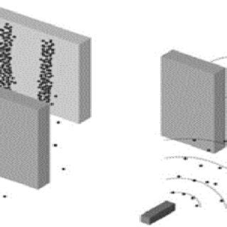 Quantum Interference Experiment With Electrons Download Scientific Diagram