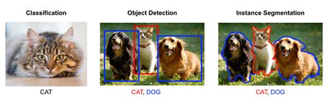 Tensorflowjs — Real Time Object Detection In 10 Lines Of Code By Nick Bourdakos Hackernoon