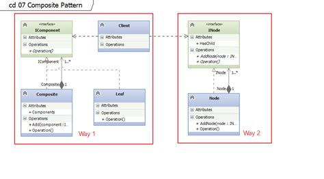 组合模式 Composite Pattern 结构型模式第二篇 Mezhuoyueme