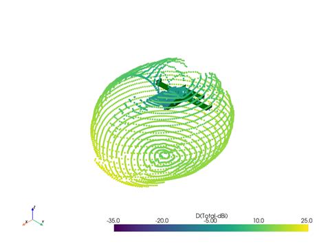 Array Beamforming — Lyceanem Documentation