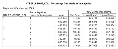 Regression With Spss Chapter 6 More On Interactions Of Categorical Variables Draft Version