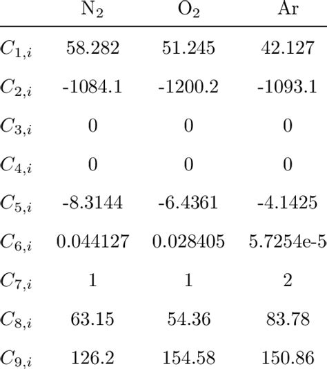 Parameters For The Extended Antoine Equation Download Scientific Diagram