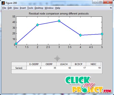Particle Swarm Optimization Based Clustering By Preventing Residual