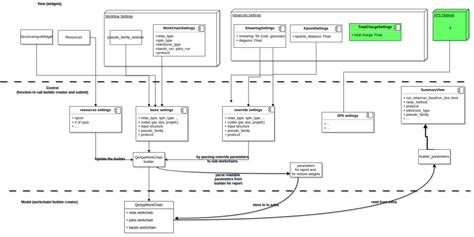 recycle refactoring the arch for easily implement new properties and add new features · issue