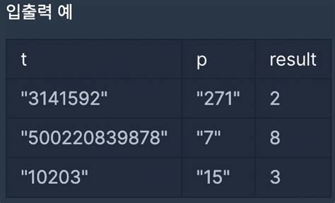 프로그래머스 크기가 작은 부분문자열