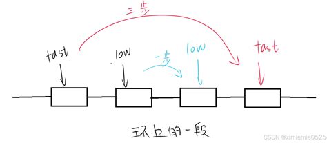 Leetcode带环链表题深度解析是否带环、寻找环的入口结点判断链表是否有环找入环点 Csdn博客