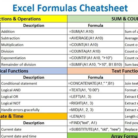Excel And Tally On Instagram Excel Formulas Cheatsheet Follow Excelandtally For Excel And Tally On Instagram Excel Formulas Cheatsheet Follow Excelandtally For