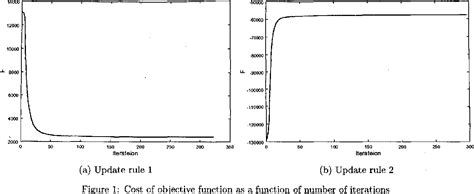 Figure 1 From Dimensionality Reduction Using Non Negative Matrix
