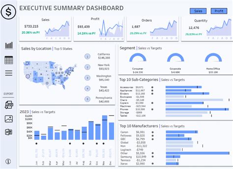 7 Powerful Tableau Executive Dashboard Examples 7 Powerful Tableau Executive Dashboard Examples