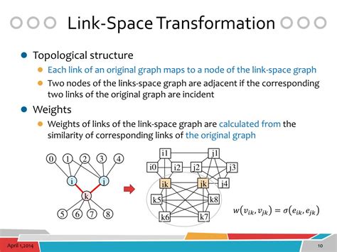 Ppt Linkscan Overlapping Community Detection Using The Link Space Transformation Powerpoint