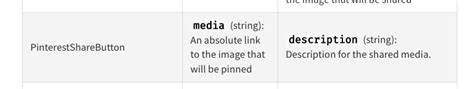 pinterest share button functionality not working using react share library stack overflow