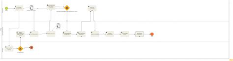 Examples Of Process Maps Diagram Map And Model Differences