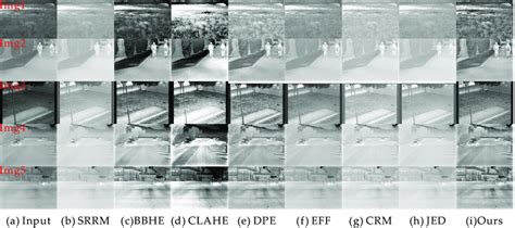 Comparisons Of Results Using Different Methods Download Scientific
