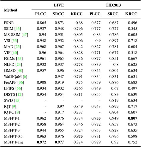 Multi Scale Features And Parallel Transformers Based Image Quality