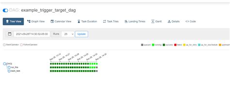 max active runs ignored with triggerdagrunoperator · issue 18583 · apache airflow · github