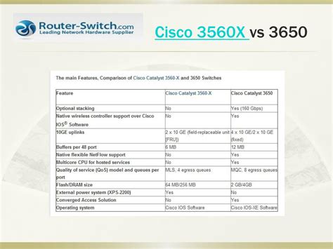 PPT Wonderful Cisco Catalyst Layer Switch PowerPoint Presentation ID
