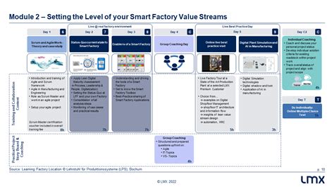 LMX Veranstaltungen LMX