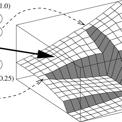 The Value Function Obtained Using Reinforcement Learning Download