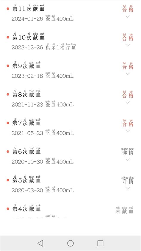 你知道自己的血型吗？血型与个性有关吗？ 情感天空 E滁州 Powered By Discuz
