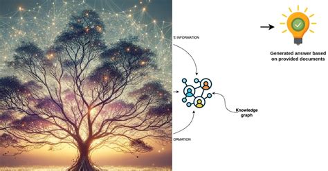 List Neo4j Graphs Curated By Antonio Mosca Medium