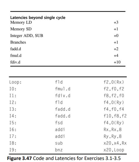 Solved Latencies Beyond Single Cycle Begin Tabular Ll Chegg Com