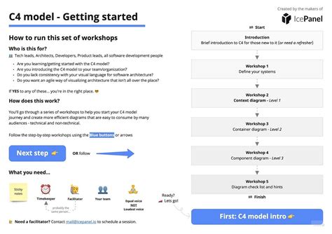 C4 Model — Getting Started Workshop By Icepanel Medium