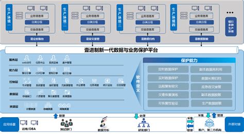 行业动态事关数据安全，央行重磅发布！ 知乎