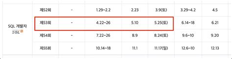 비개발자를 위한 sql sqld 자격증이란 daum 카페