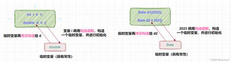 【c 】explicit关键字详解（explicit关键字是什么 为什么需要explicit关键字 如何使用explicit 关键字