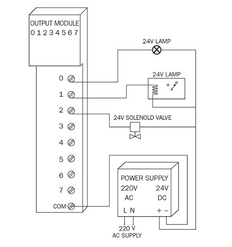 Plcwiring Plc Wiring Ramzi Aljilany