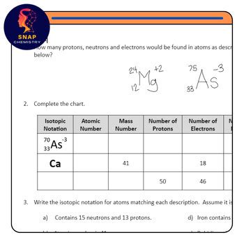 Ions And Isotopic Notation Video Lesson And Guided Notes Flipped Classroom