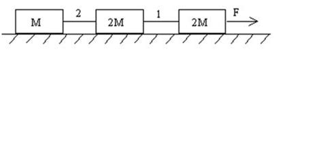 Solved The Horizontal Surface On Which The Objects Slide Is Answer Transtutors