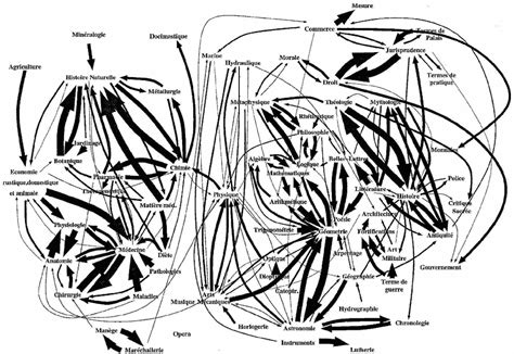 Trees Graphs