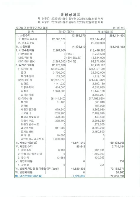 ﻿2024년 2월말현재 수입지출 실적 및 재무제표 공지 재무제표 사한국주거환경협회