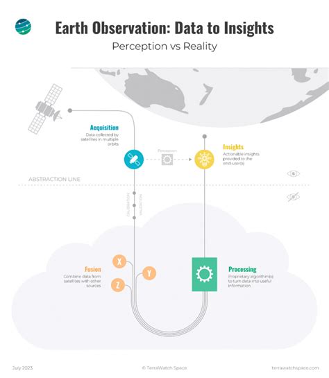Earth Observation For Climate An Overview Of The Commercial Landscape Eo4sdg