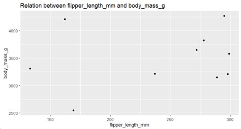R Getting An Object Not Found Error While Plotting A Graph In Ggplot Stack Overflow