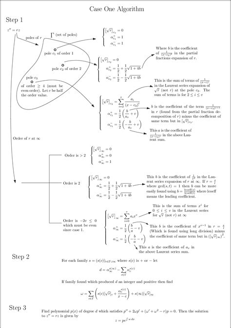 Table 1 From Analysis And Object Oriented Implementation Of The Kovacic