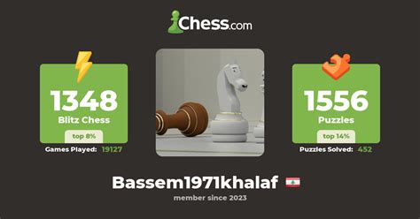 Bassem Khalaf Bassem1971khalaf Chess Profile