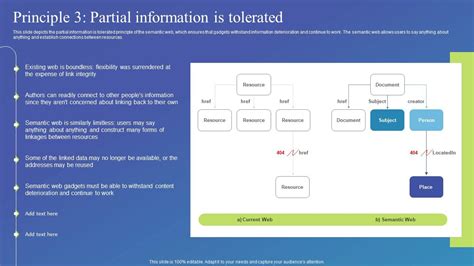 Principle 3 Partial Information Is Tolerated Semantic Web Standard Ppt