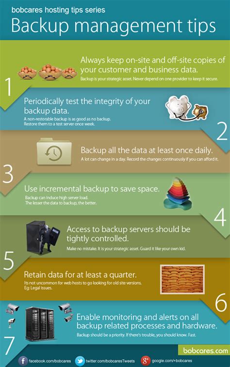 Data Backup Best Practices Grosslife