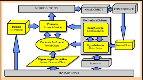 3 7 model combining a world graph model­based strategy and a visual