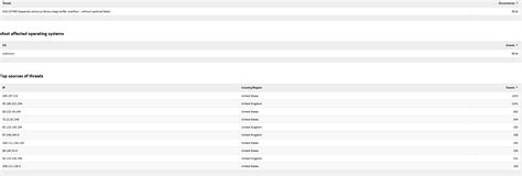 Meraki Ids Alerts Across Multiple Mxs The Meraki Community
