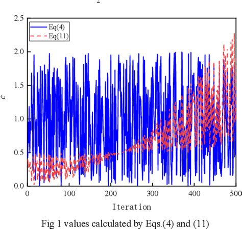 Figure 1 From Optimization Of Svm Transformer Fault Diagnosis By Multi