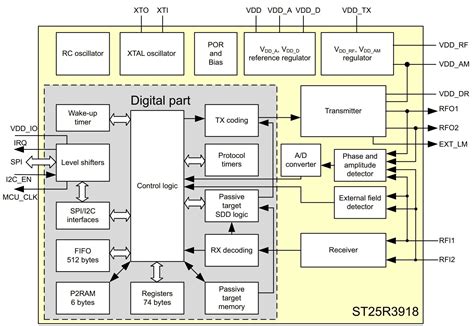 Cost Reduced Multi Purpose Nfc Transceiver Chip
