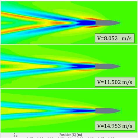 Wave Patterns And Sea Surface Effects At Different Speeds Figure 14 And Download Scientific