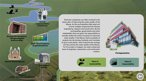 Mapping Values For A Value Based Future In The Delta Region Participatory City Making Lab Lab